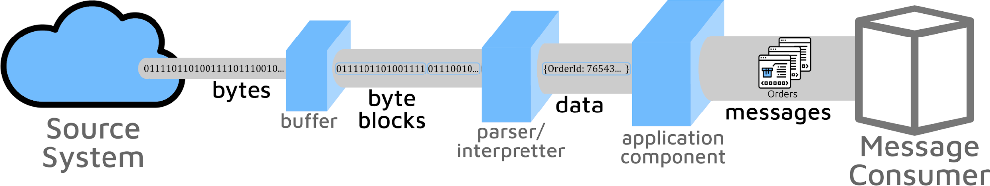 Event Stream Processing with Apache Ignite - Part 1 Event Stream Processing with Apache Ignite - Part 1